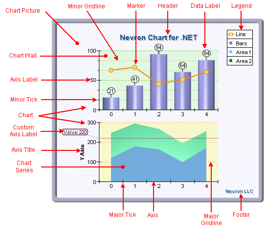 Chart Elements
